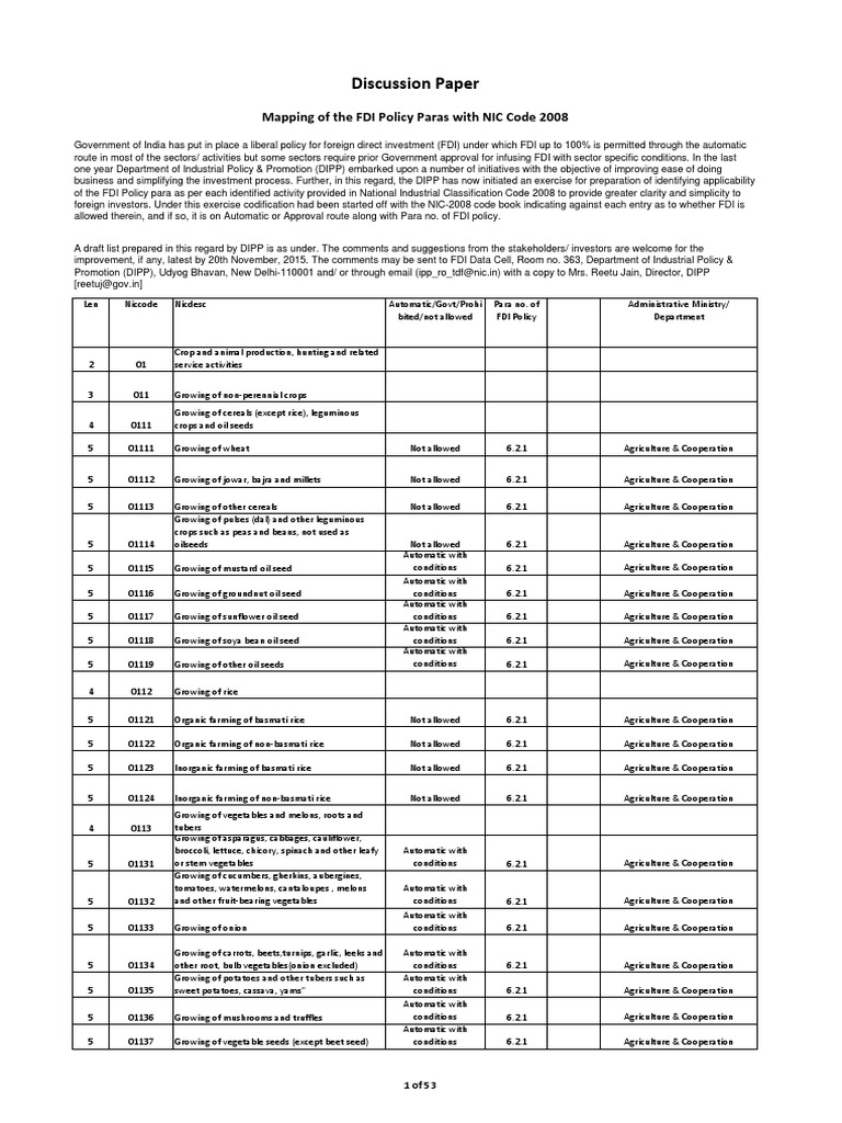 FDI Mapping With NIC Code | PDF | Foods | Fruit Preserves