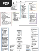 Contoh Bukti Dukung Kinerja | PDF