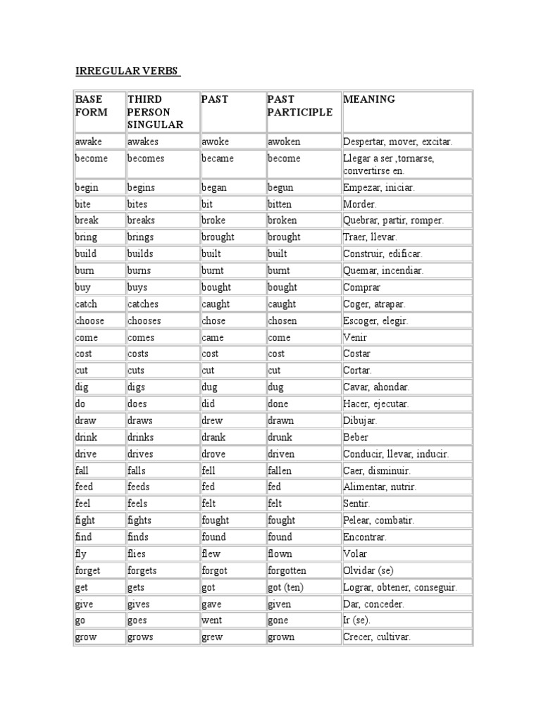 Irregular Verbs Base Form Third Person Singular Past Past Participle ...