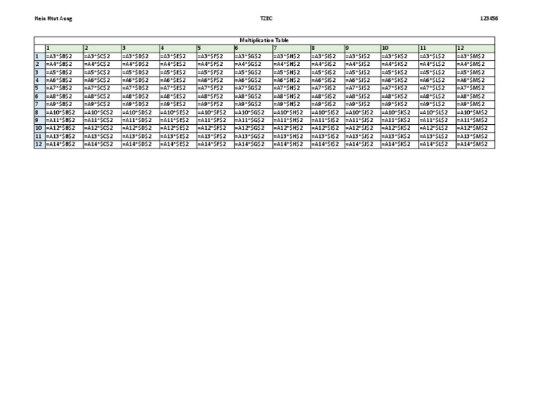 multiplication-table-formula-pdf