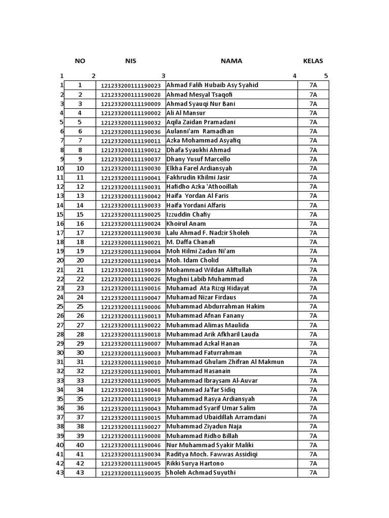 Administrasi PTS Dan Pas Genap | PDF