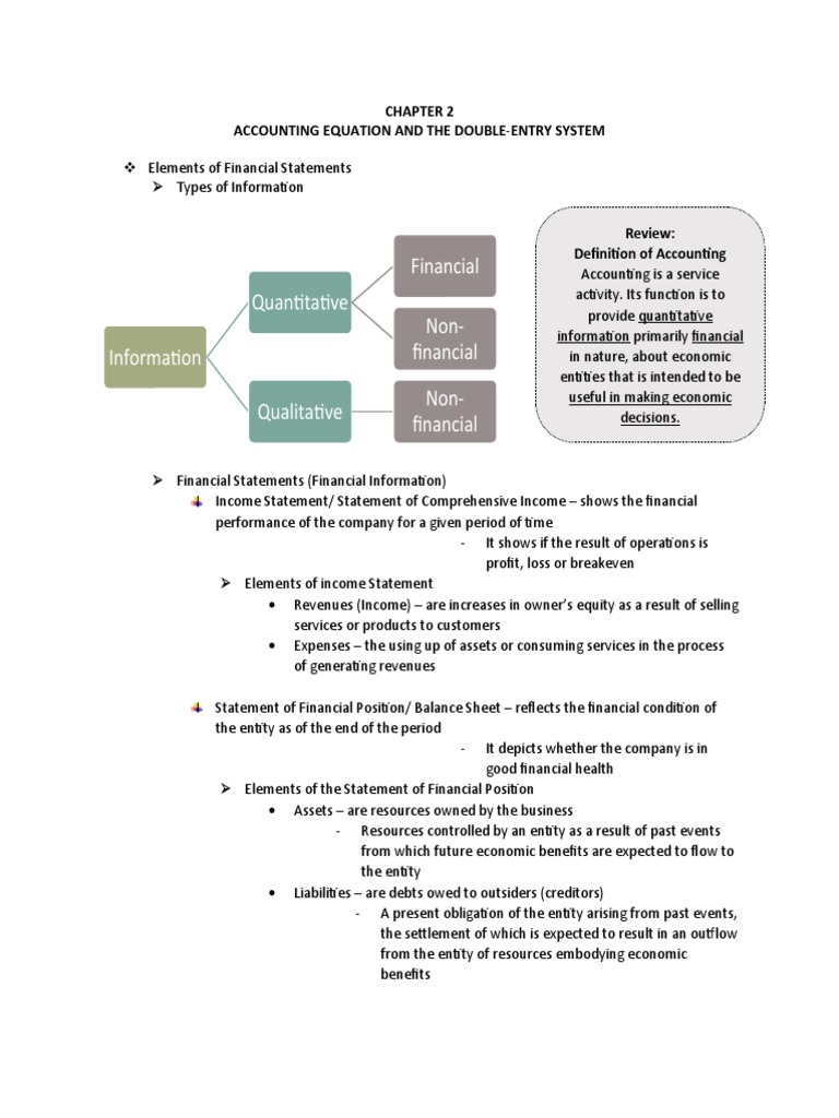 CHAPTER 2 Accounting Equation and The Double Entry System | PDF ...