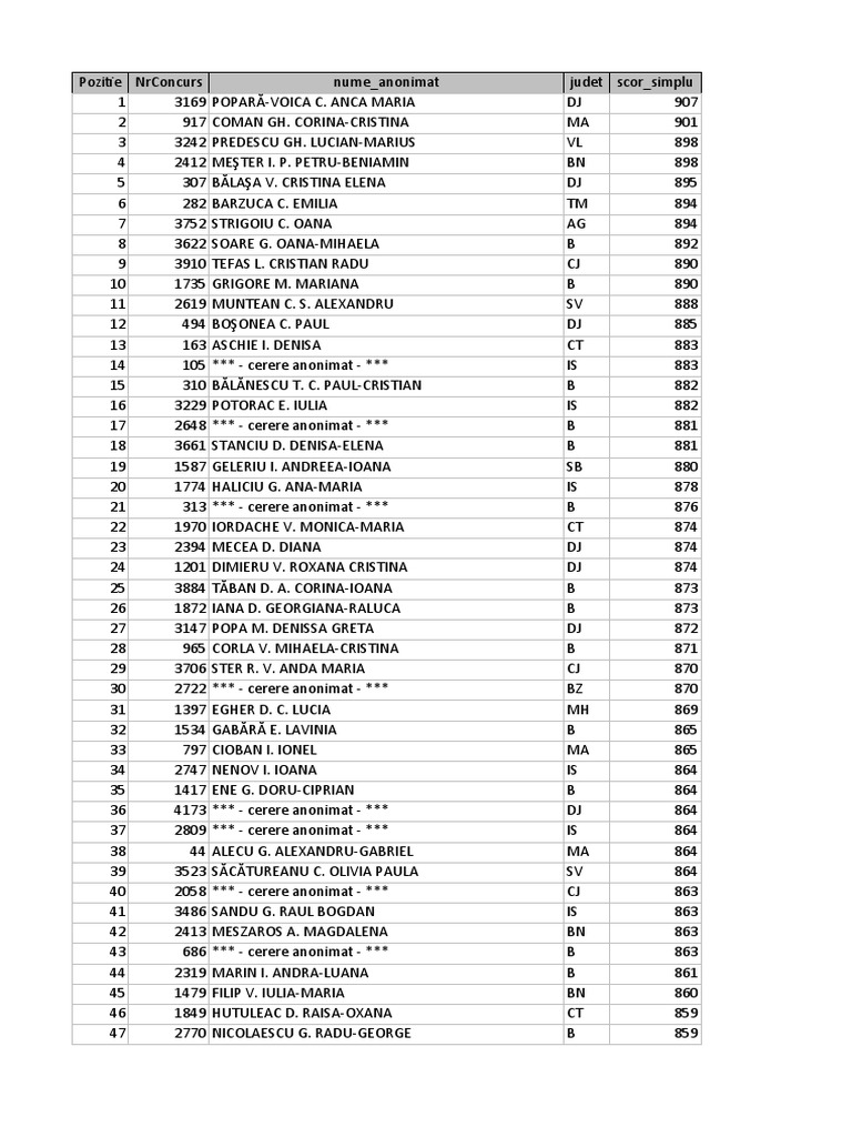 Contest Results and Rankings | PDF