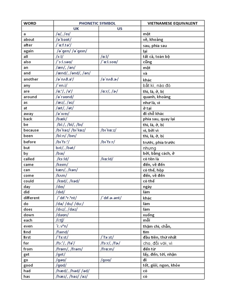 Sight Words - 150 Written Words | PDF