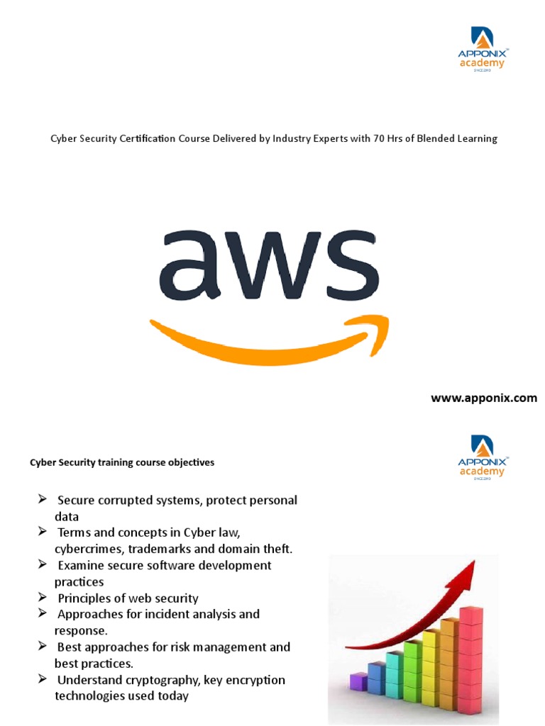 AWS Certification Training Course PPT 1 | PDF | Computer Security | Security