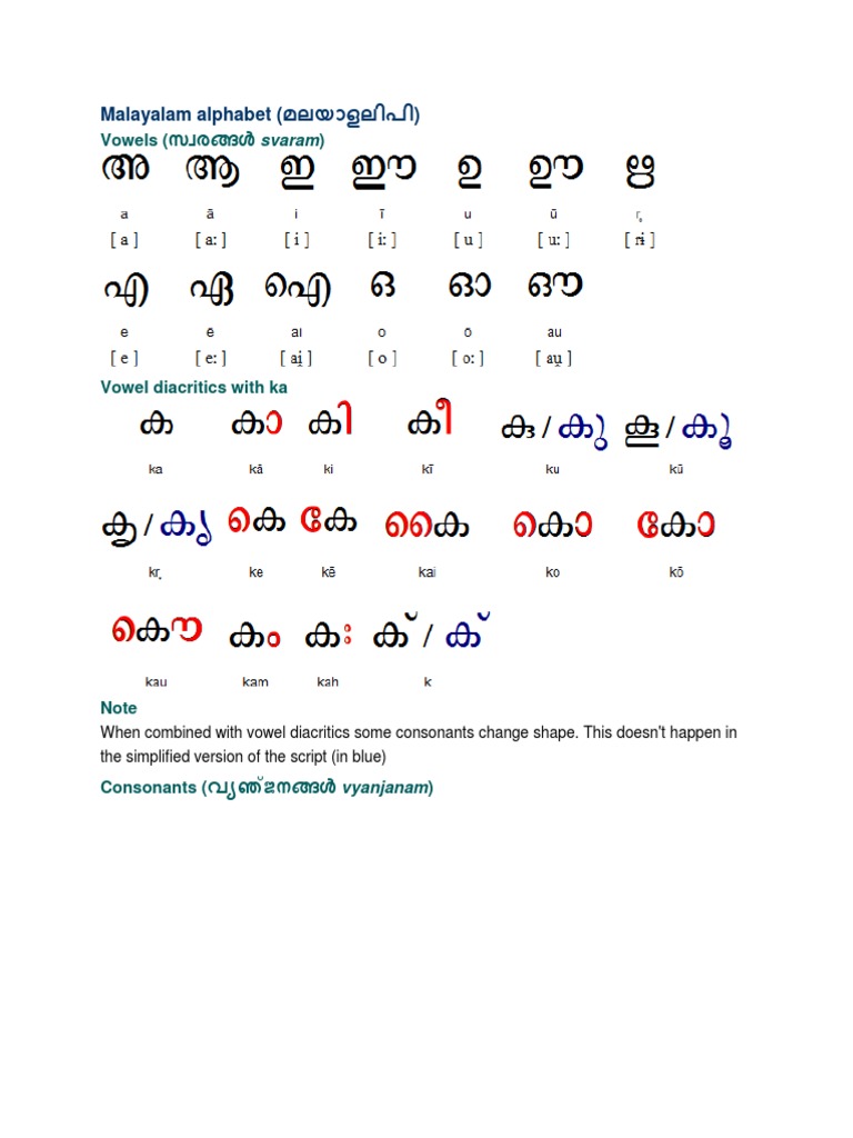 Malayalam Letters | PDF