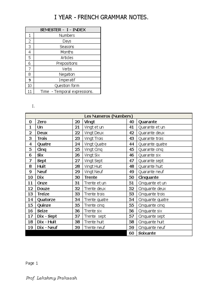 French Grammar Notes - 1 | PDF | Linguistique