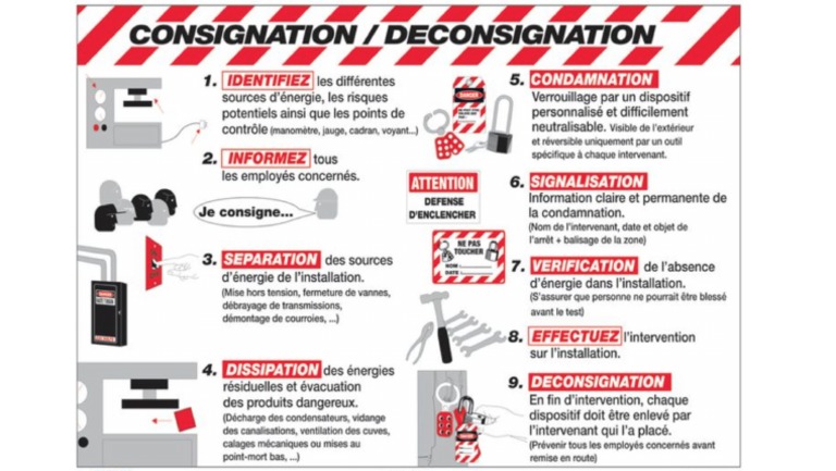 Loto Procedure | PDF