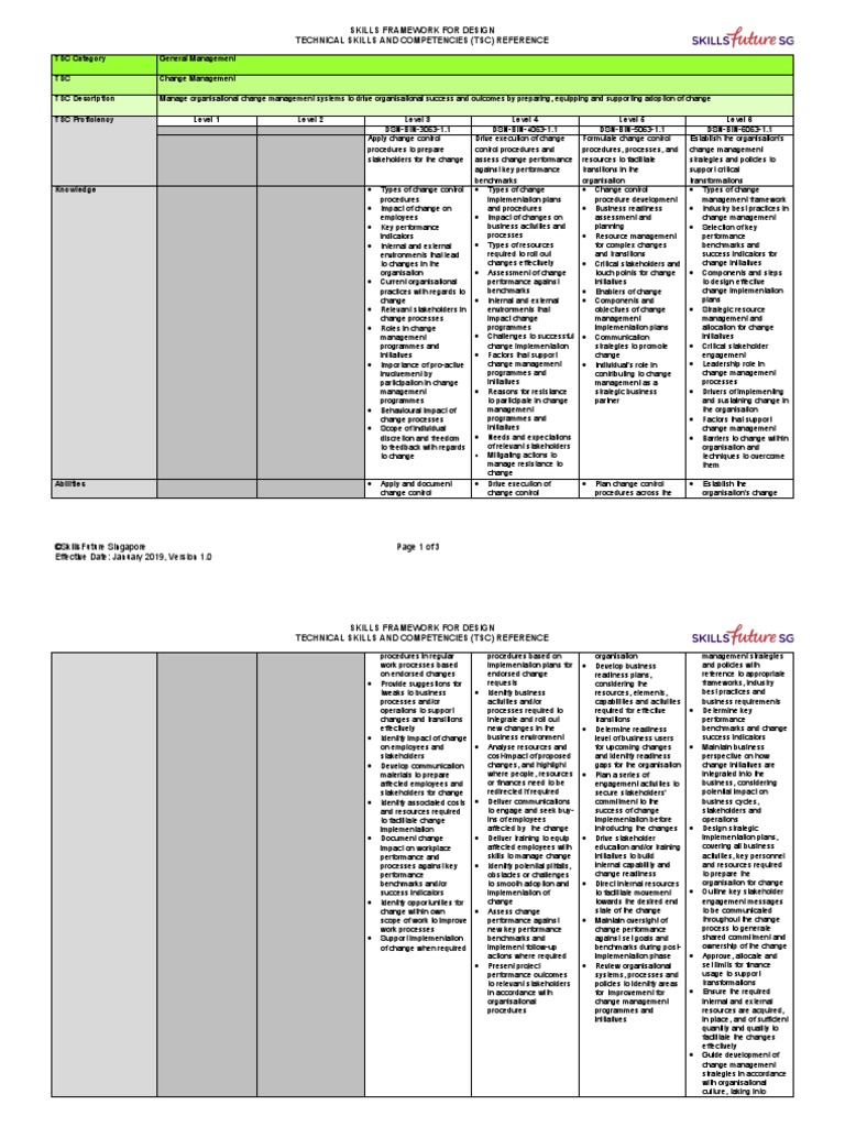 Skills Framework For Design Technical Skills and Competencies (TSC ...