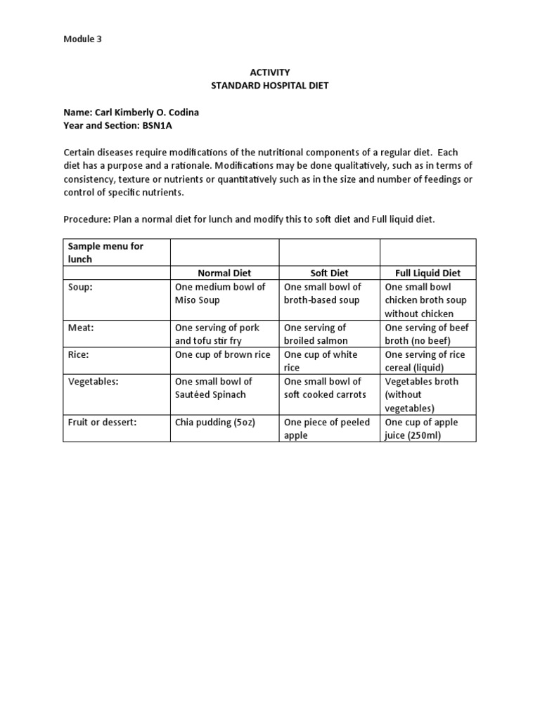 Module 3 - Lab Activity - ALL - Standard Hospital Diets - CODINA BSN1A ...