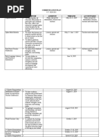Session Guide Form NEAP Template 2024 | PDF | Communication ...
