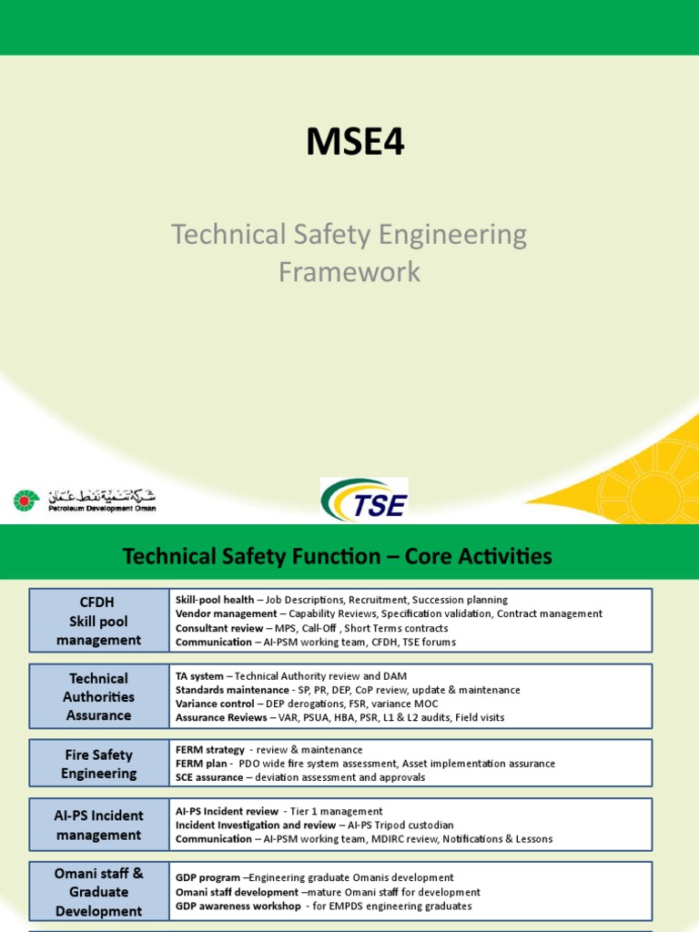 Technical Safety Engineering Framework | PDF | Risk Assessment | Safety