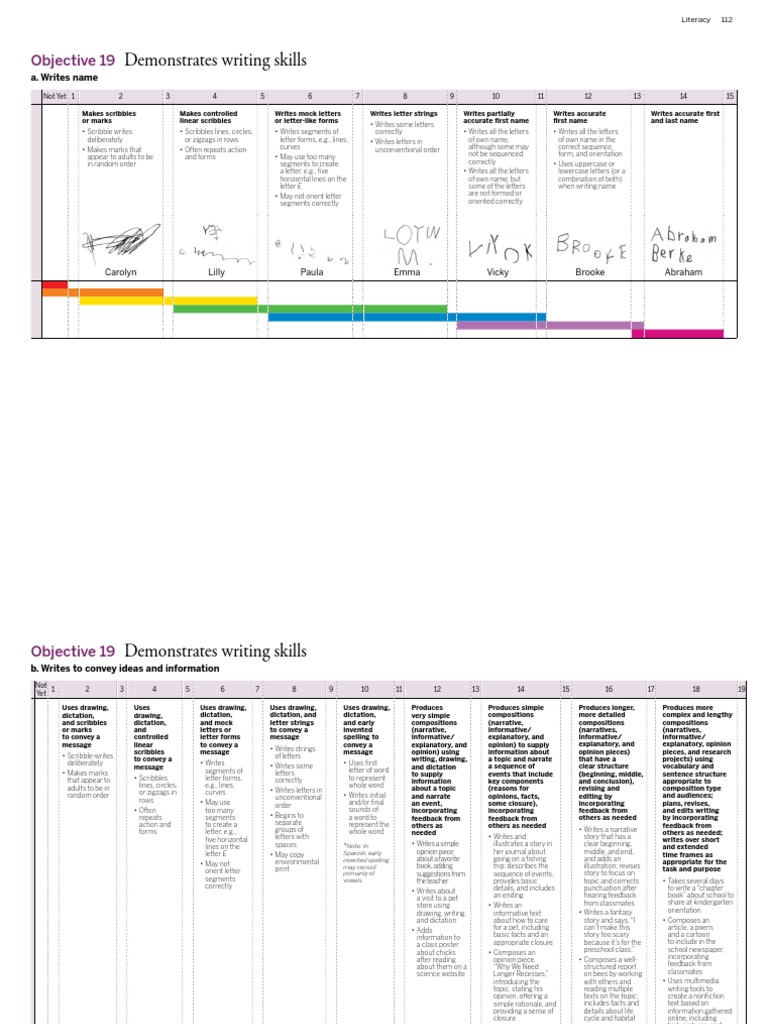 Literacy Skills Progression: Demonstrating Growth in Writing Ability ...