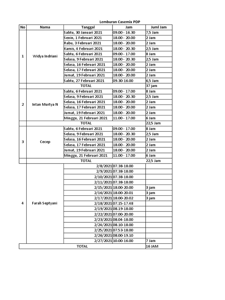 @form Lemburan | PDF