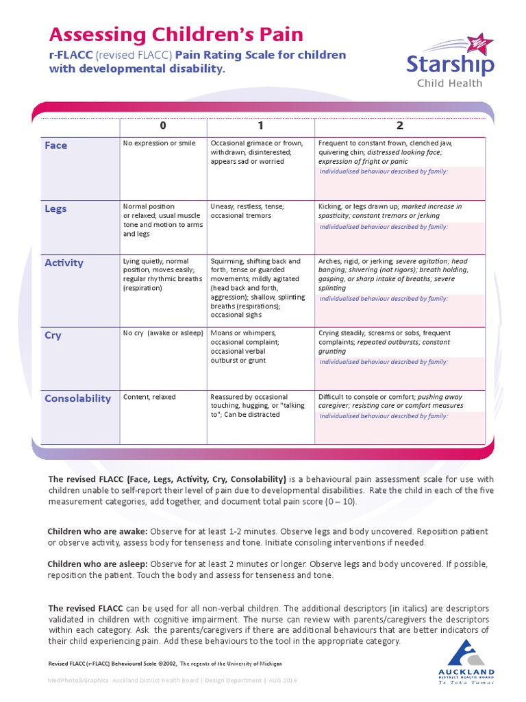 Assessing Children's Pain: R-Flacc Pain Rating Scale For Children With ...