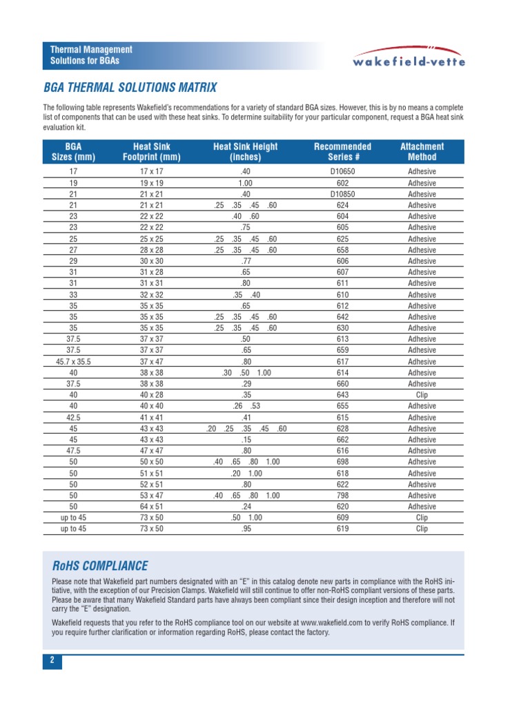 Bga Thermal Solutions Matrix | PDF | Ceramics | Electrical Engineering