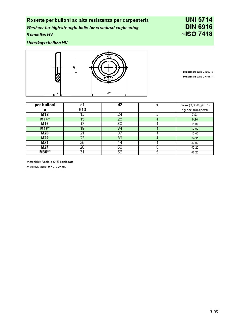 UNI 5714 DIN 6916 ISO 7418: Rosette Per Bulloni Ad Alta Resistenza Per ...