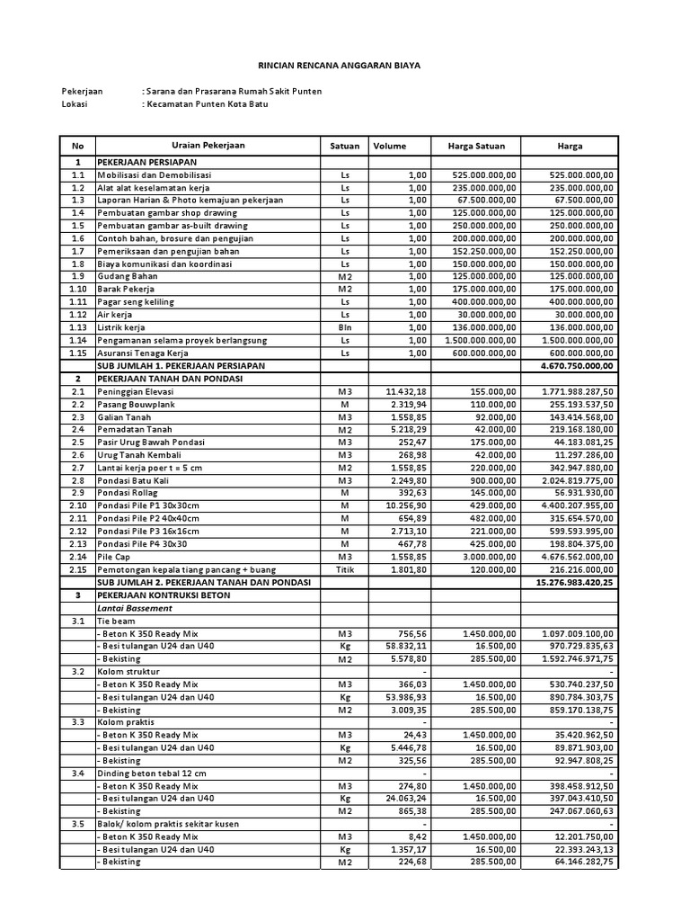 5 RAB Bangunan Rumah Sakit Punten | PDF