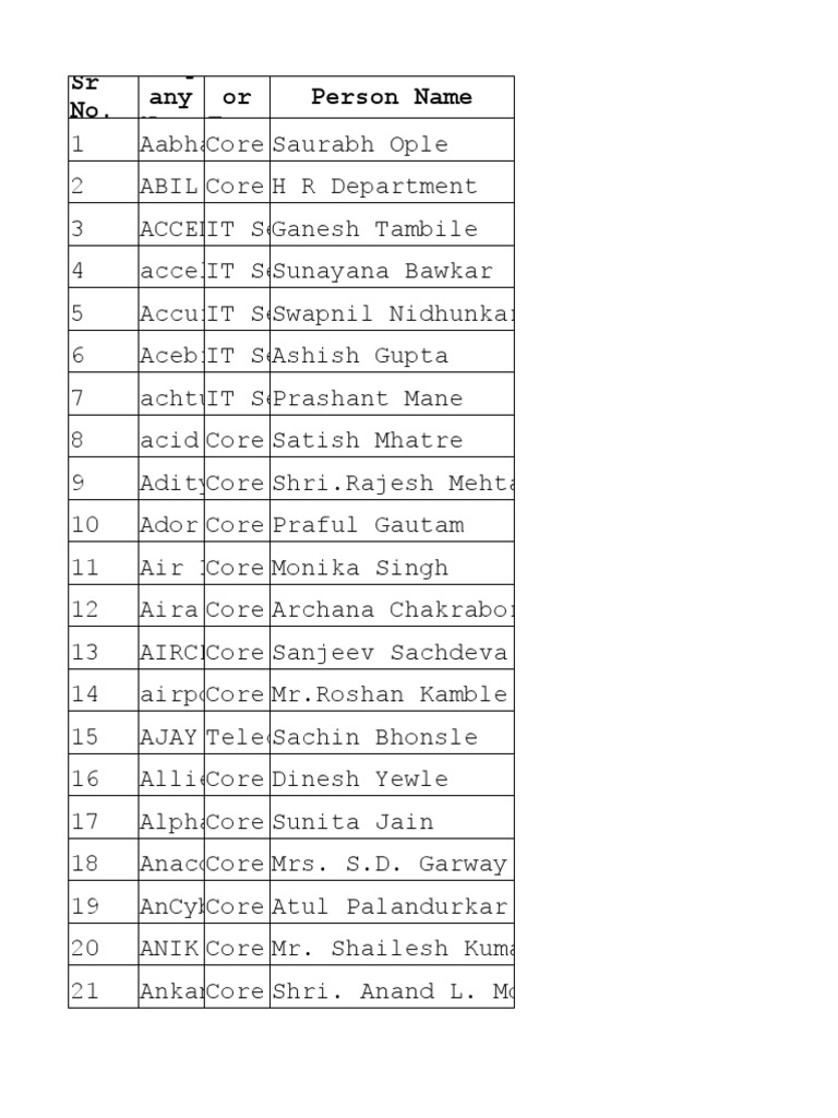 Person Name SR No. Comp Any Name Sect or Type | PDF | Business