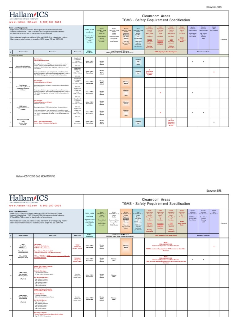 Cleanroom Areas TGMS - Safety Requirement Specification: Strawman SRS ...