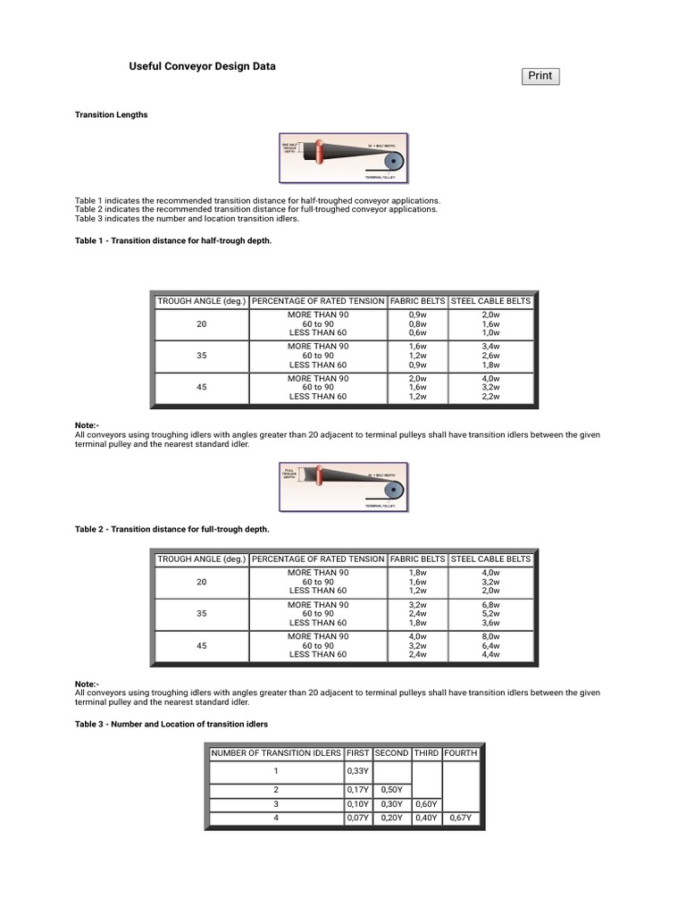 Transition Length Calculations | PDF | Belt (Mechanical) | Manufactured ...