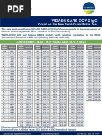 R404a PT Chart | PDF | Vapor | Pressure