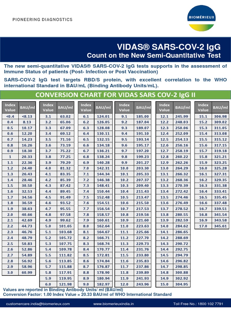 CONVERSION CHART - SARS-COV-2 IgG | PDF | Immunoglobulin G | Immunology