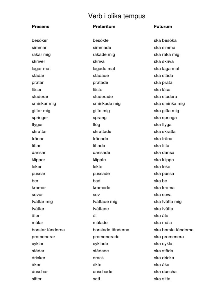 Presens. Preteritum Och Futurum Tidshc3a4ftet | PDF
