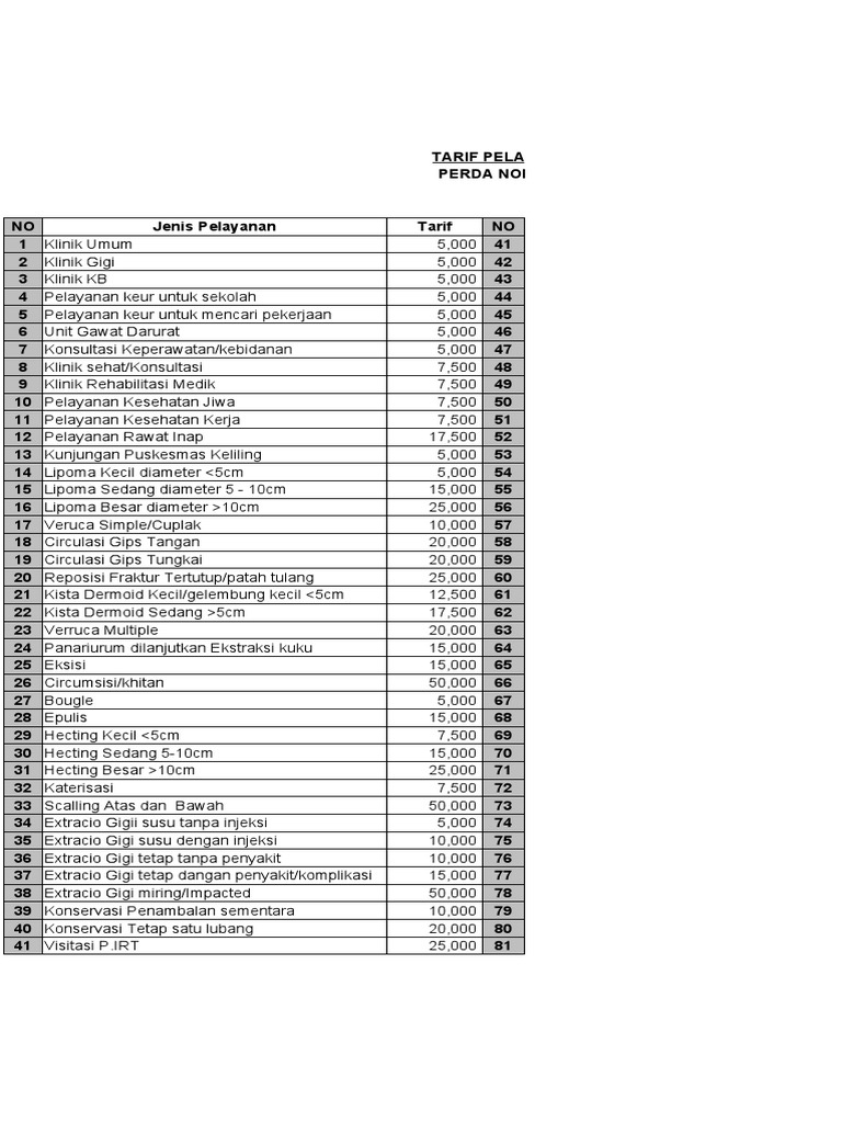 Daftar Tarif Pelayanan Perda | PDF
