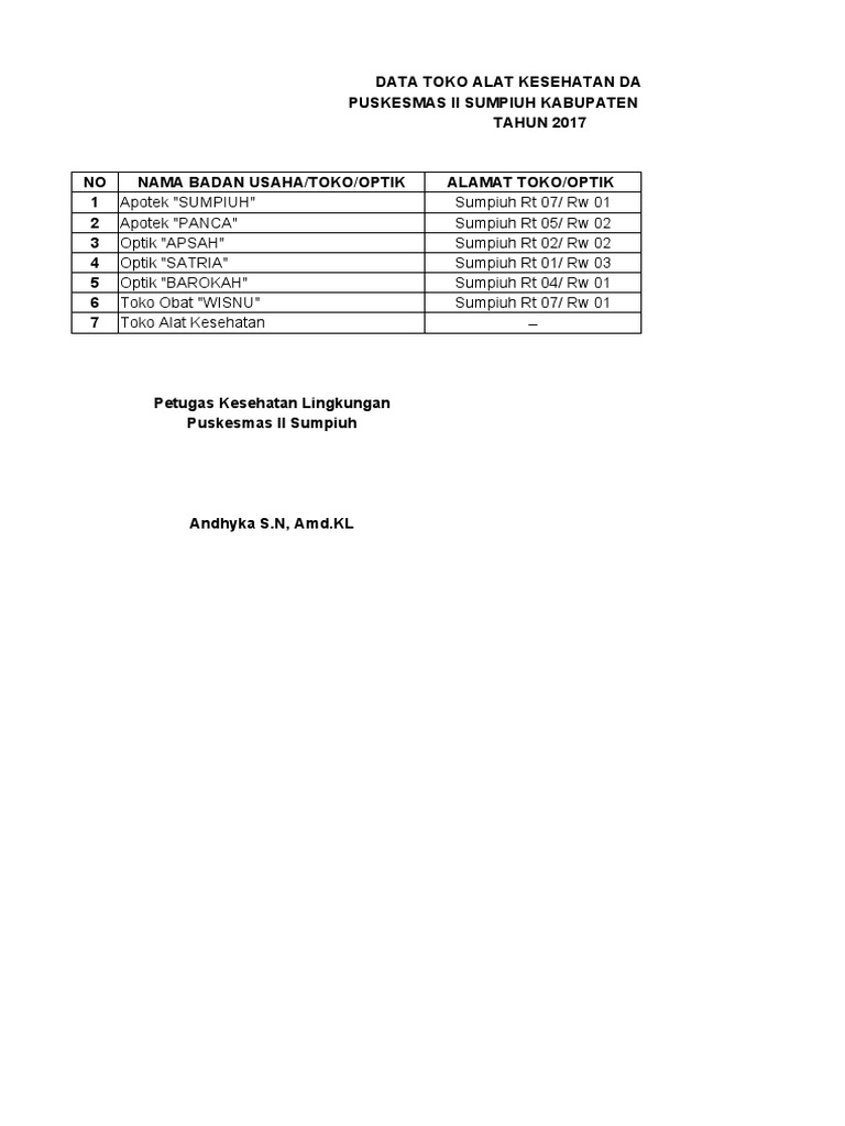 Laporan Data Toko ALKES, APOTEK, OBAT, OPTIK | PDF | Pengembangan Diri