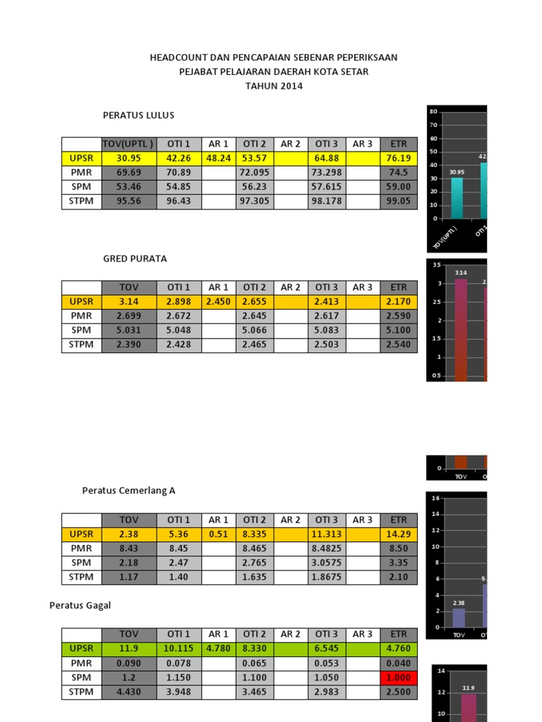 Tapak Pengiraan OTI Secara Outo | PDF | Career And Technical Education ...