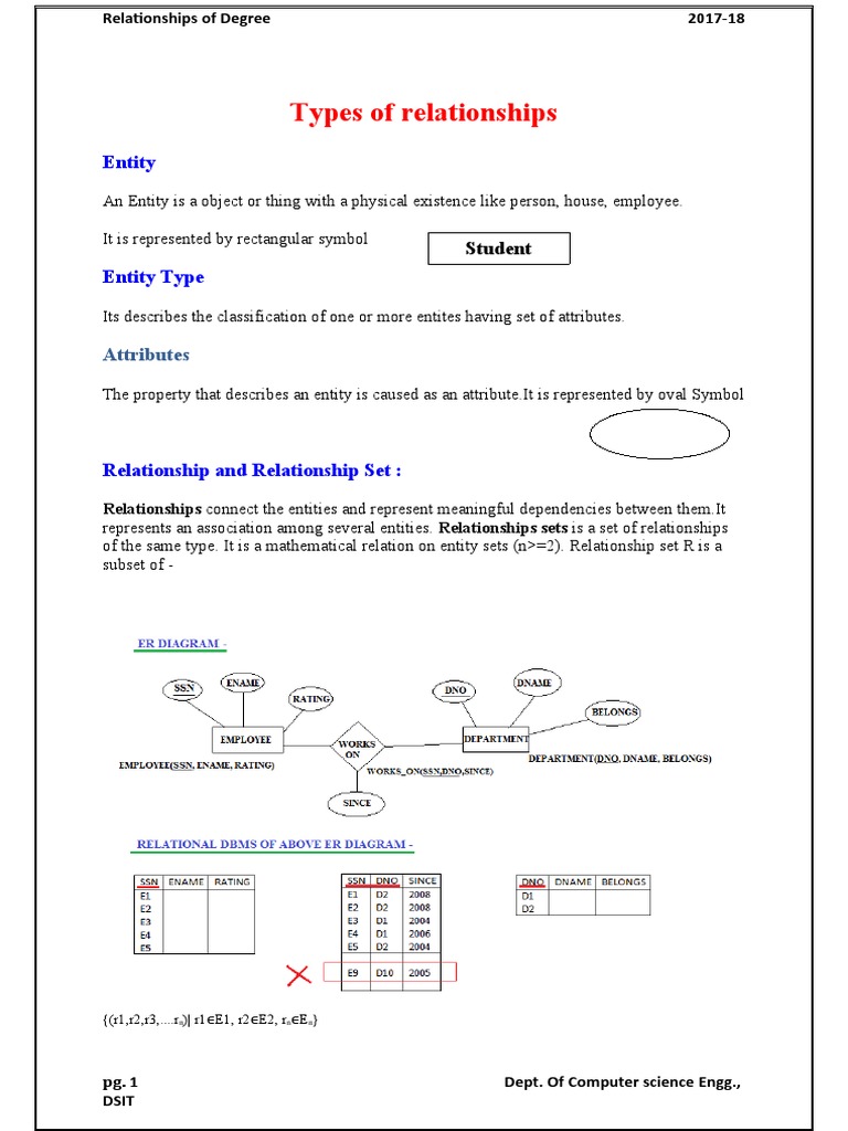 Types of Relationships (DBMS) | PDF | Computing | Computer Programming