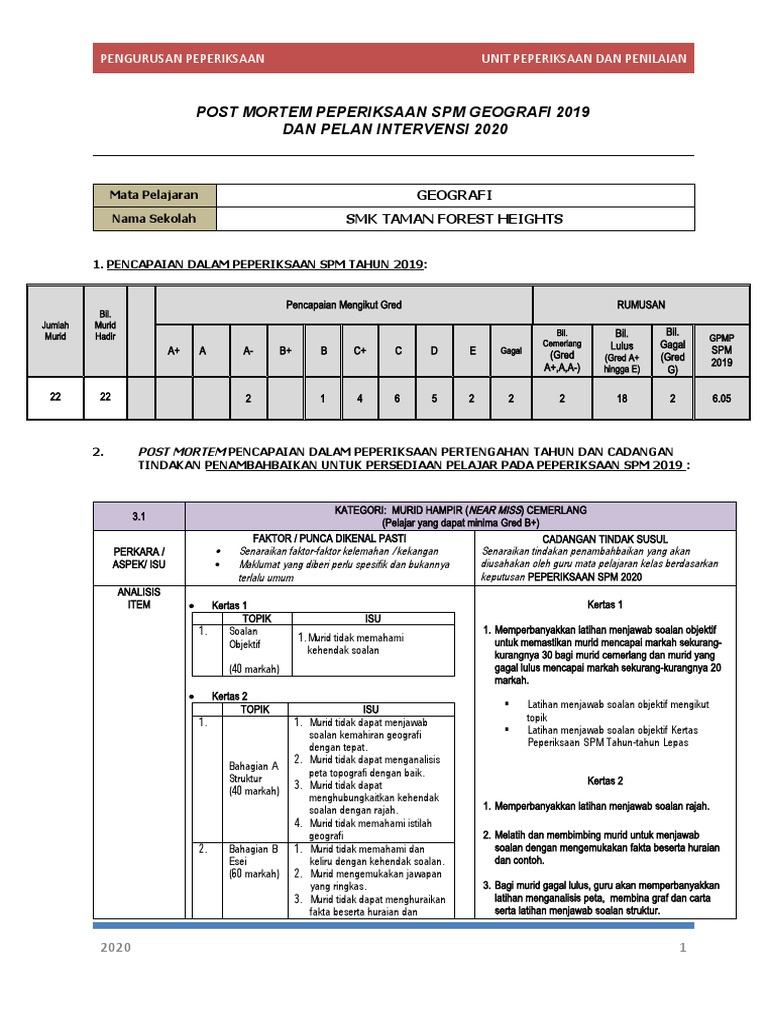2020 - Post Mortem Geografi SPM 2019 | PDF