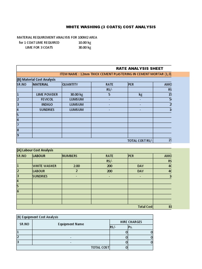 Cost Analysis for White Washing Three Coats on a 100 Square Meter Area ...