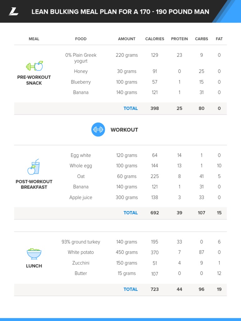 Lean Bulking Meal Plan For A 170 - 190 Pound Man: Pre-Workout Snack ...