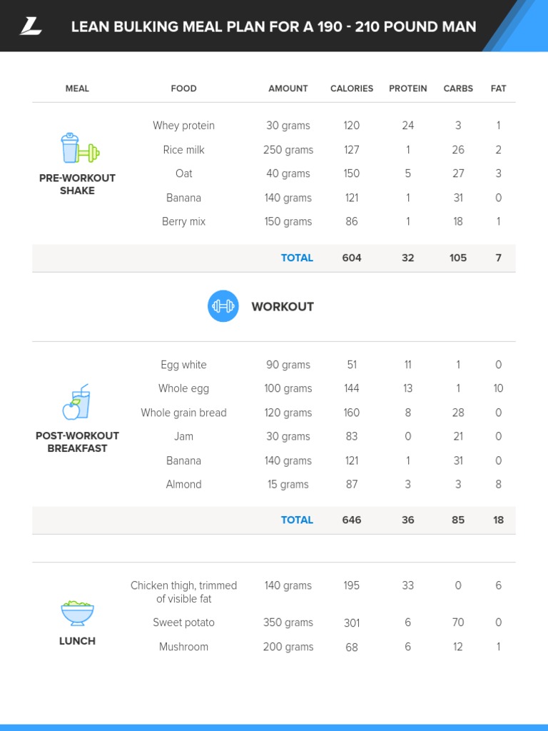 Lean Bulking Meal Plan: 190-210 lbs | PDF | Meal | Lunch