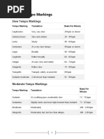 Basic Tempo Markings | PDF | Tempo | Musical Compositions
