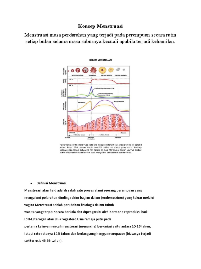 Panduan Lengkap Menstruasi dan Hormon | PDF