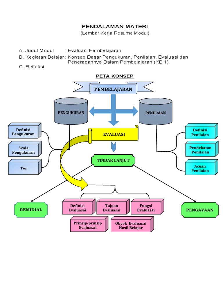 Resume KB 1-Dikompresi | PDF