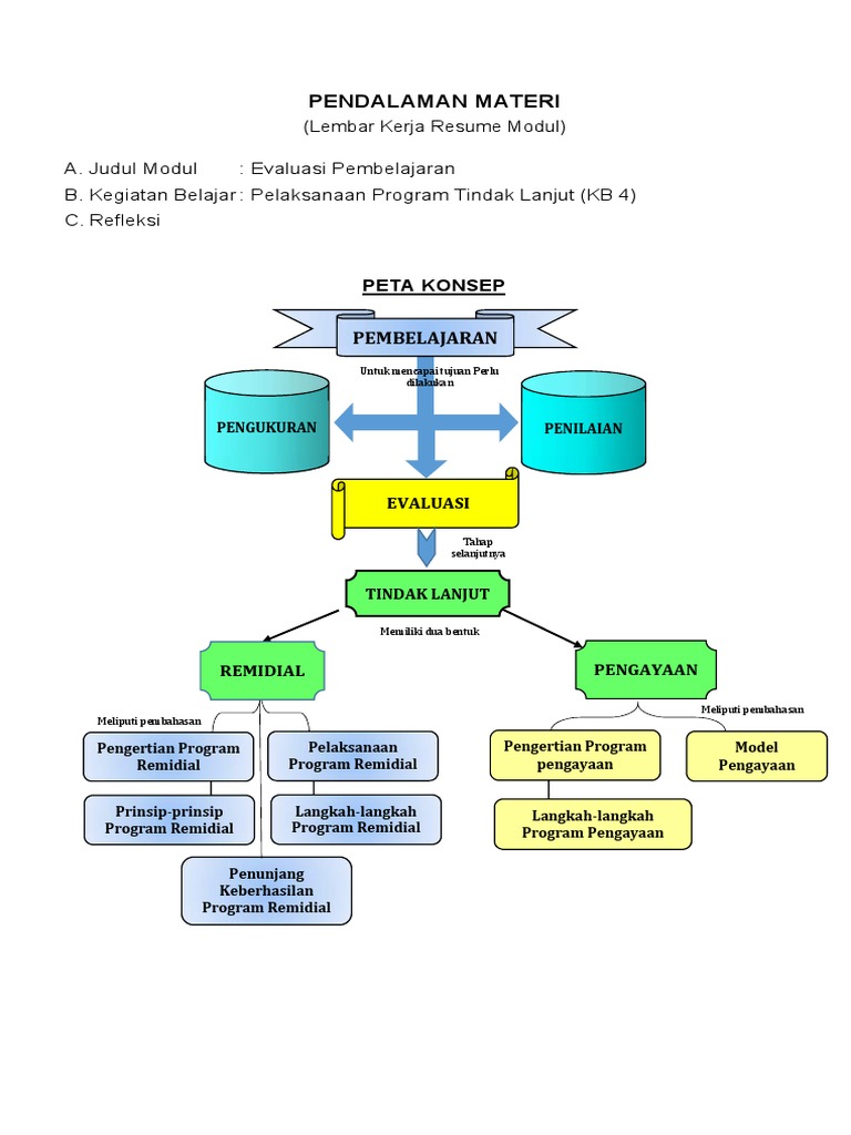 Evaluasi Program Remidial dan Pengayaan | PDF