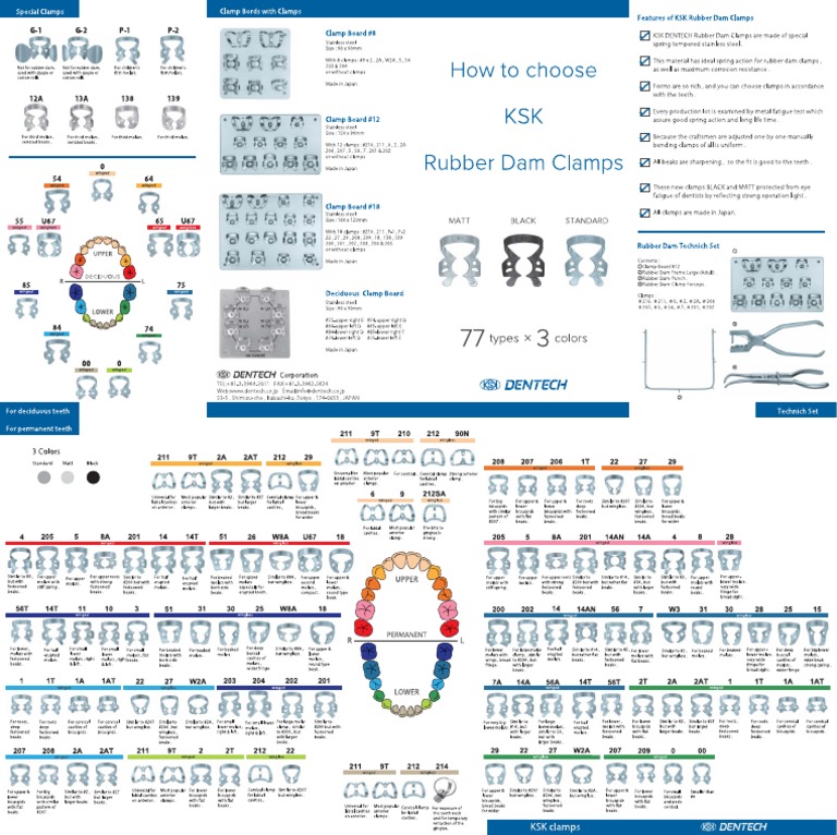 How To Choose KSK Clamps | PDF