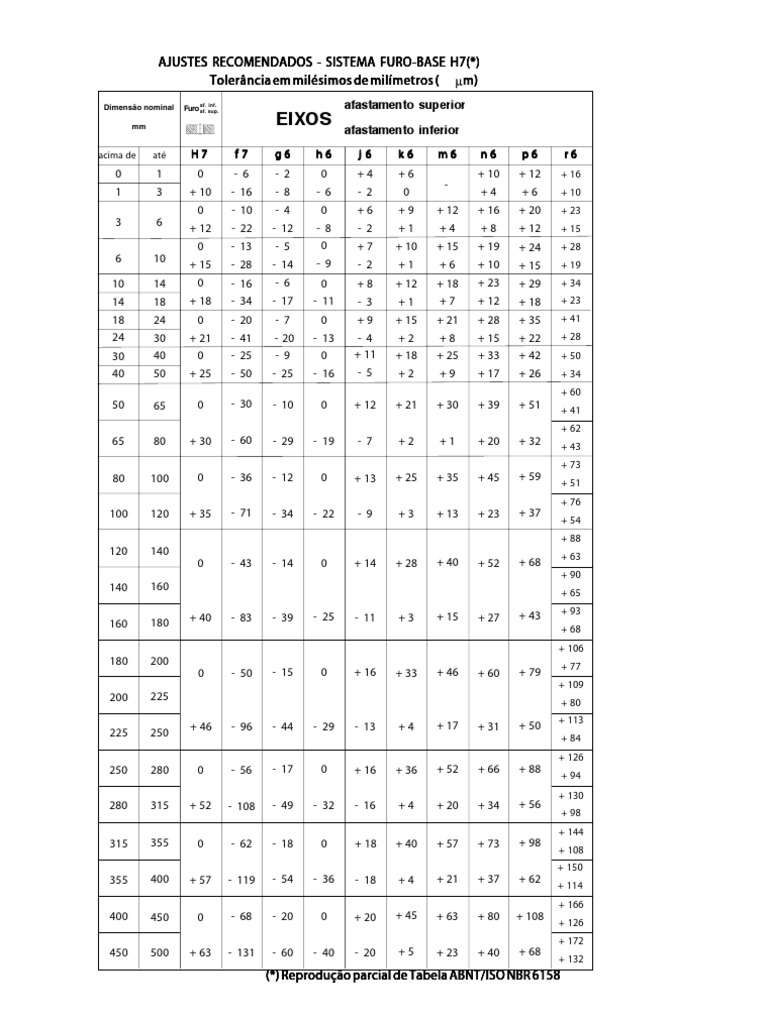 Tabla De Tolerancias Iso Pdf Download Hot 