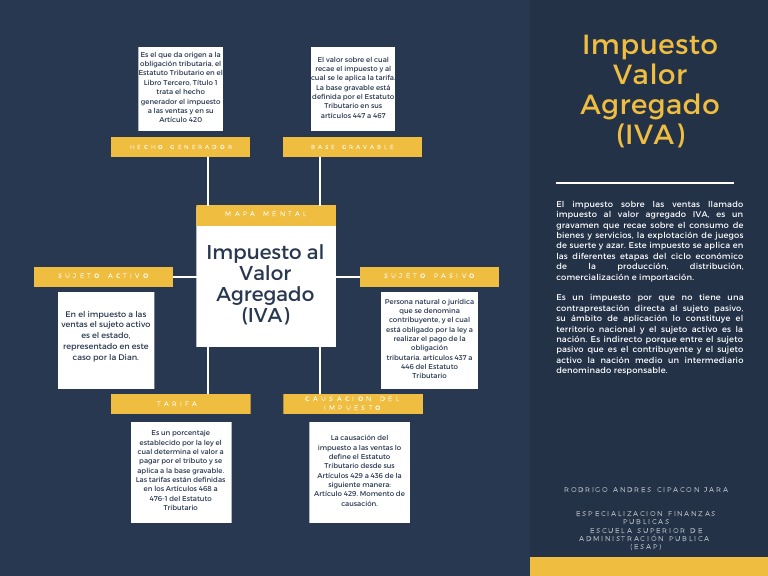 Mapa Mental Pdf Impuestos Impuesto Al Valor Agregado