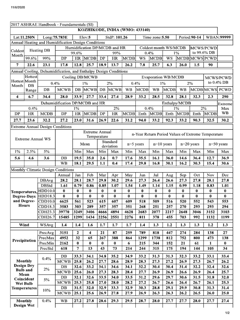 Climatic Data Kozhikode | PDF