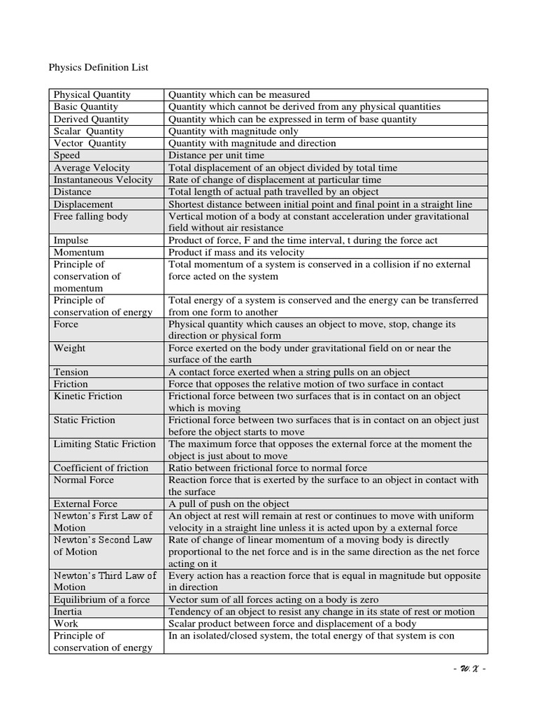 Matriculation Physic Definition List SEM 1 | PDF | Waves | Force