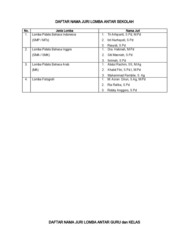 Daftar Nama Juri | PDF | Perjalanan | Griya & Taman