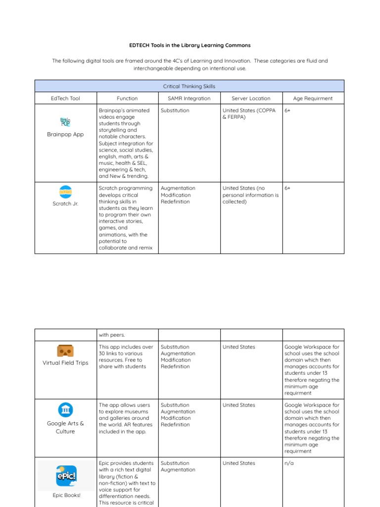 Edtech Tool | PDF | Educational Technology | Communication