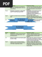 Activity and Rubrics in EPP | PDF | Recycling | Waste