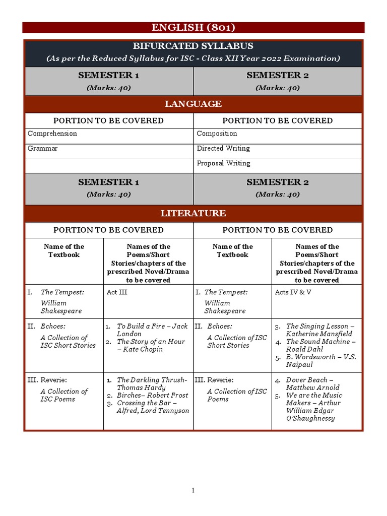 English Semister Exam Details Class 12 2021 | PDF | English Language ...