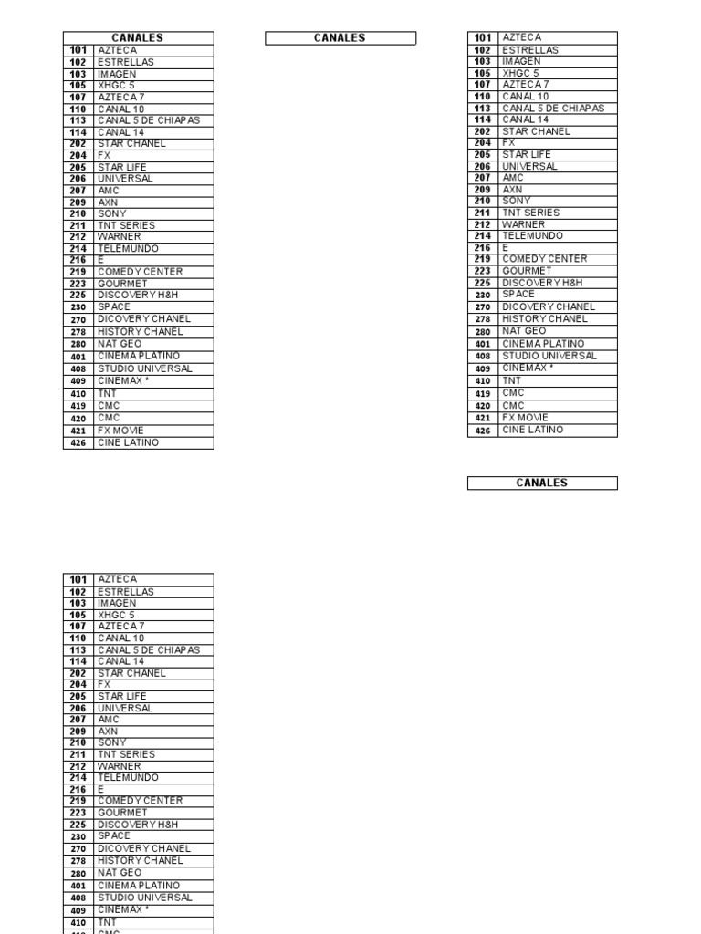List of TV Channels and Networks | PDF